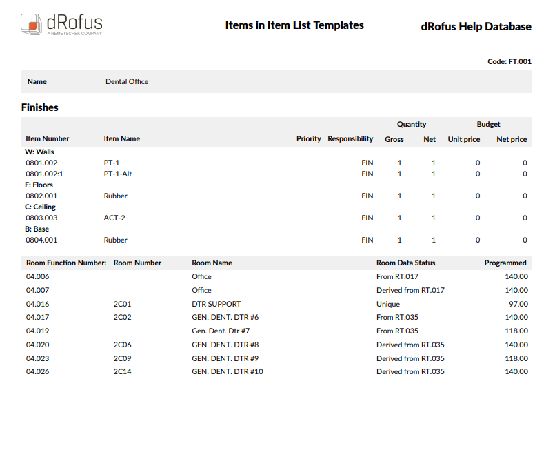 Items in Item List Templates PDF Report