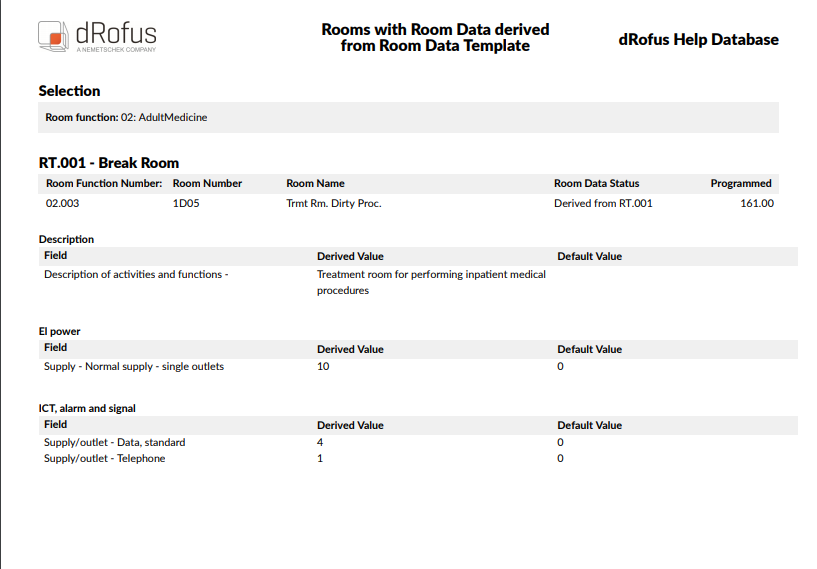 Rooms with Room Data derived from Room Data Template PDF Report