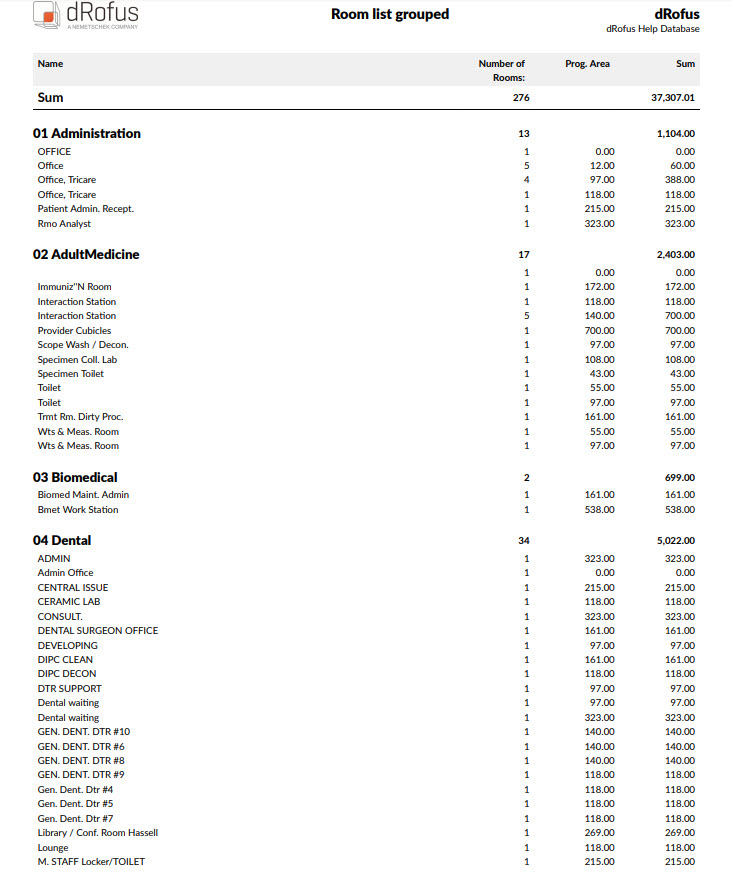 Deprecated Room List Grouped PDF Report