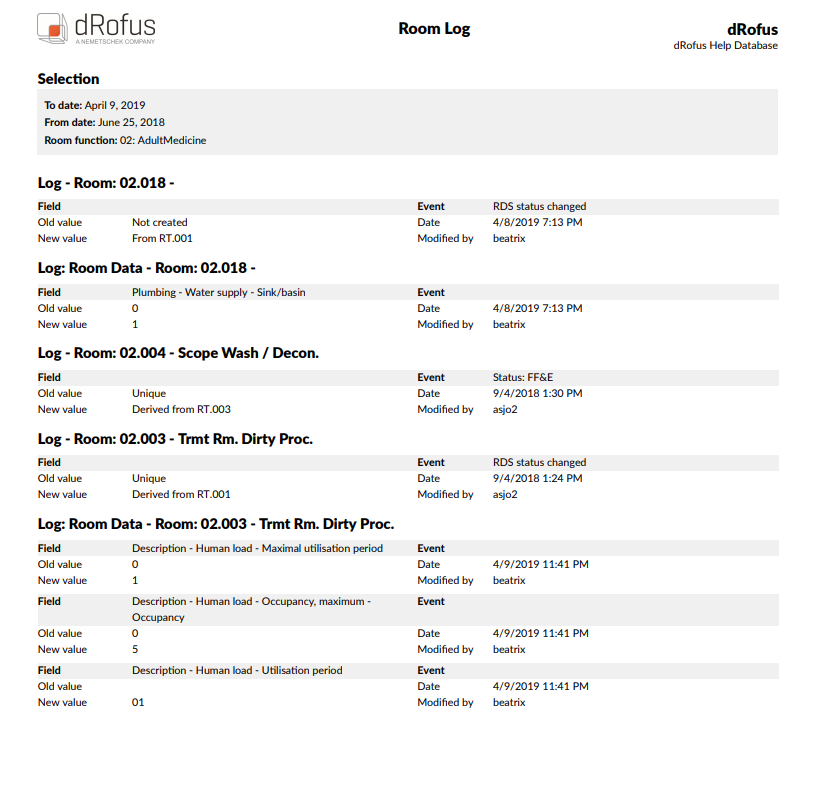 Room Log PDF Report