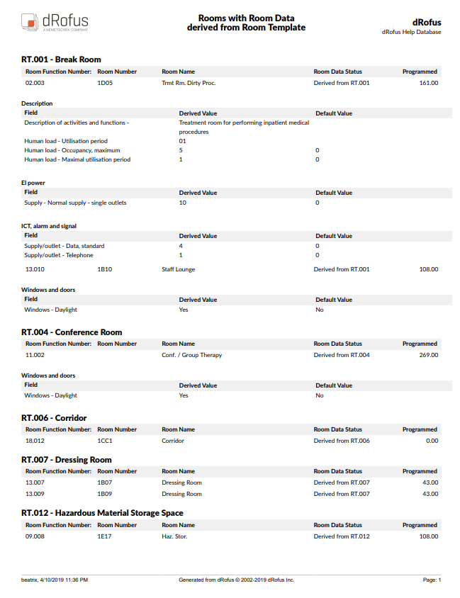 Rooms with Room Data Derived from Room Template PDF Report