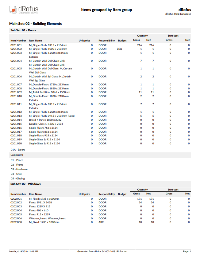 Items Groups PDF Report