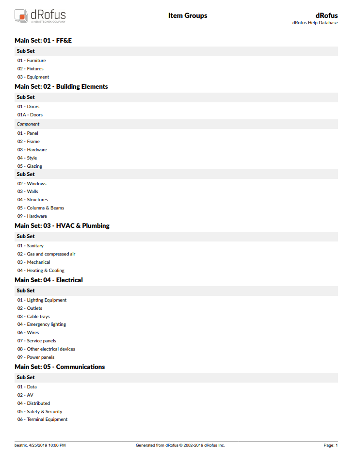 Items Grouped by Item Group PDF Report