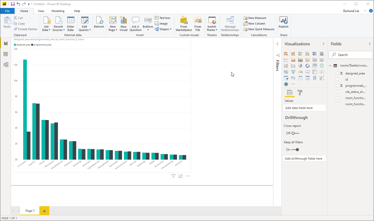 Examples - PowerBI
