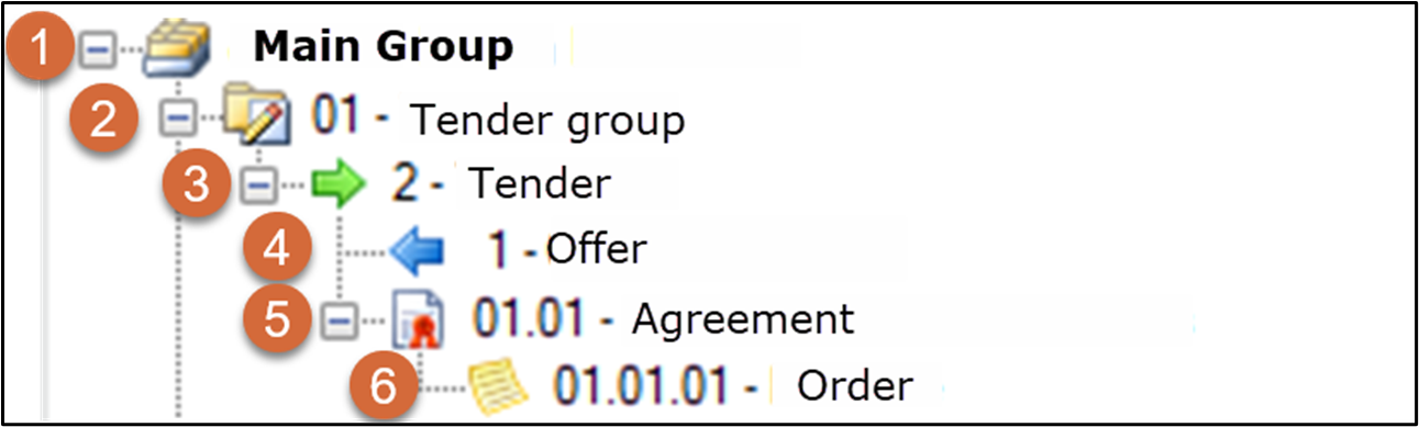 Icon Description Procurement module
