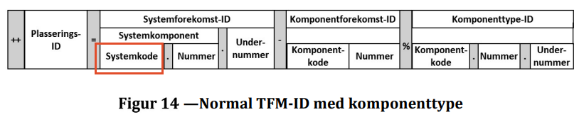 NS-TFM Merking ihht PA0805