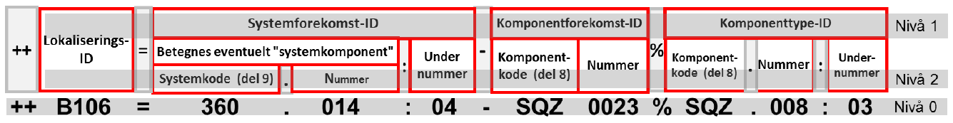 Finn NS -TFM /BIM objekt attributter