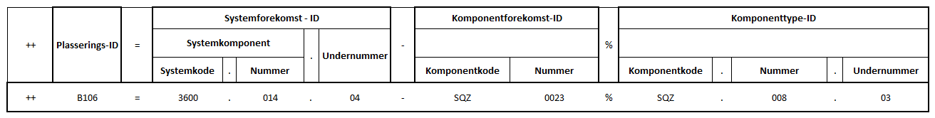 Eksempel NS-TFM - Klassifisering